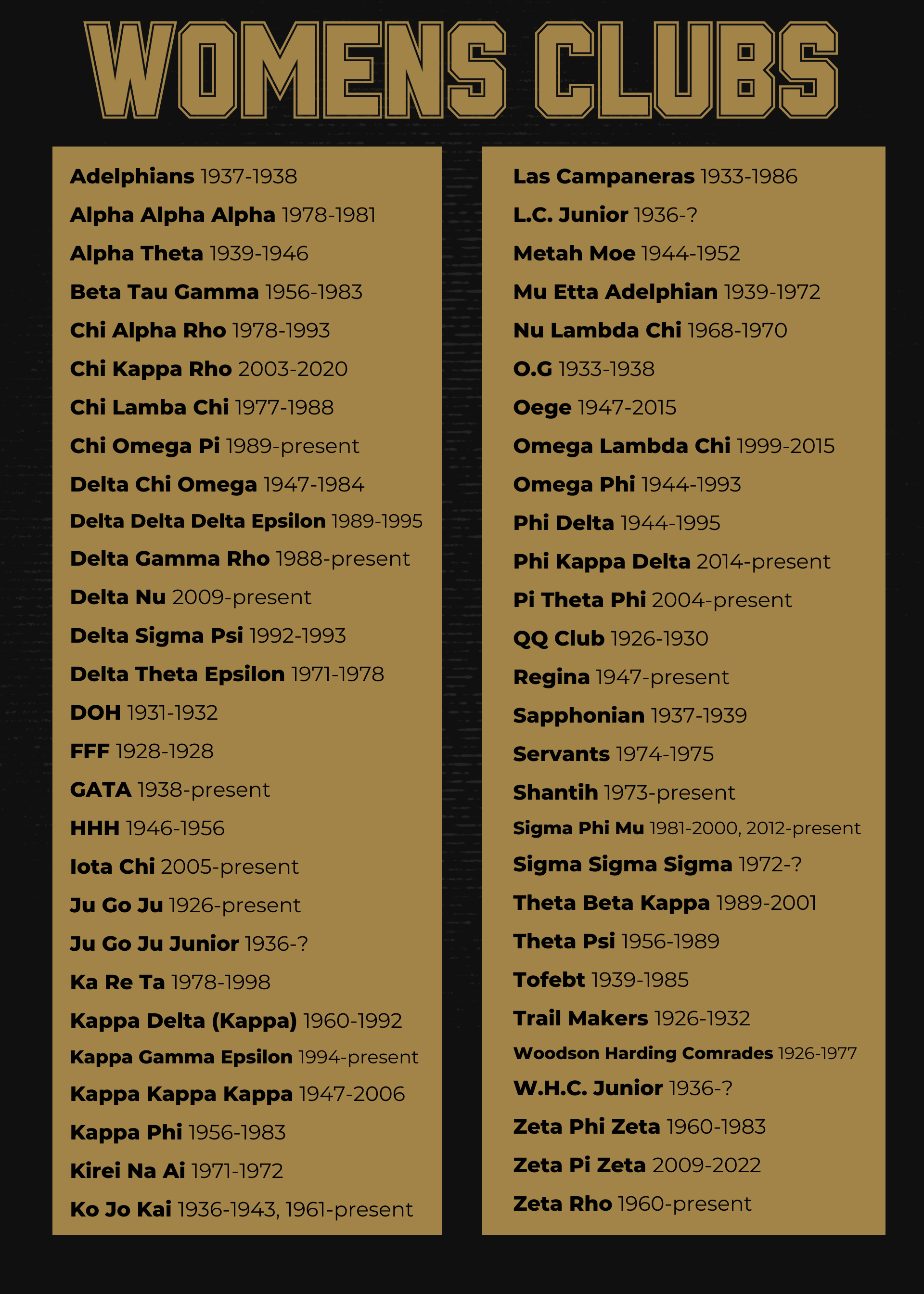 Social Clubs List – Harding University History Exhibits